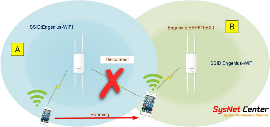 คู่มือการทำ WIFI-Roaming เพื่อให้สัญญาณ WIFI ครอบคลุมทั่วพื้นที่